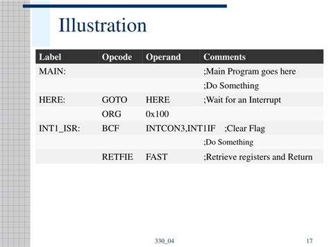 ppt interrupts powerpoint presentation free download id 397378