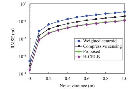 Bayesian Multidimensional Scaling For Location Awareness In Hybrid Internet Of Underwater Things