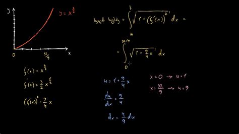 დამუშავებული მაგალითი რკალის სიგრძე Youtube