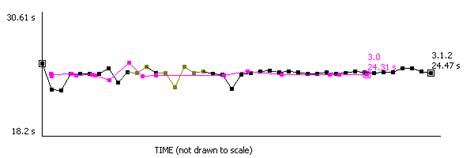 Orgeclipseswttestdraw Strings Using Gcdrawtextrhel 30 Sun 142