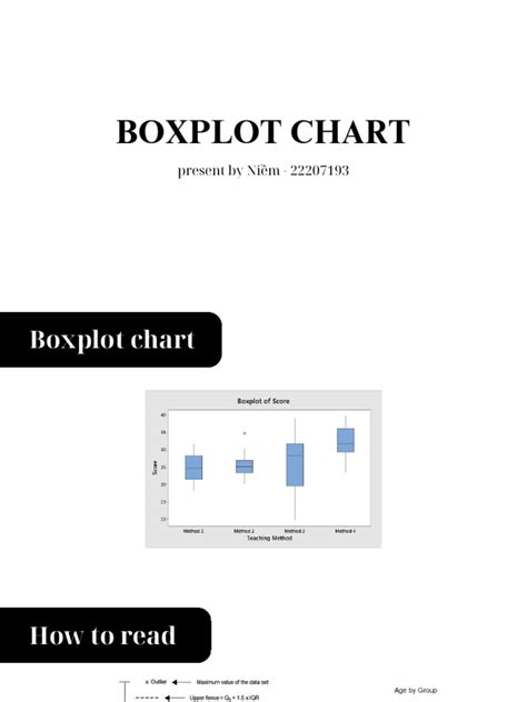 Boxplot Chart Pdf