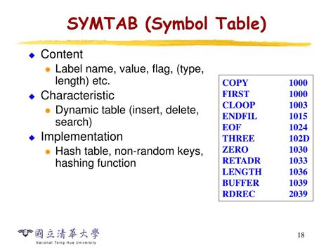 ppt assembler basics powerpoint presentation free download id 3315677