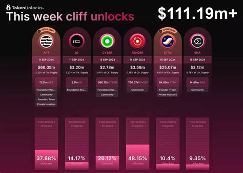 인라이티파이 1년간 최대 2000만 규모 사이버cyber 코인 매입 계획 이코노미블록
