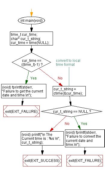 C Tutorial Get Datetimeoffset In Current Date And Time DateTime I
