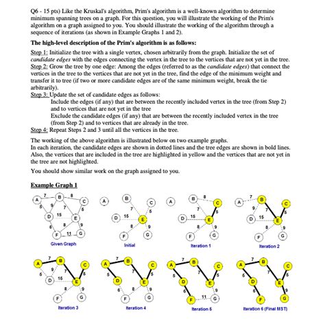 solved q6 15 pts like the kruskal s algorithm prim s