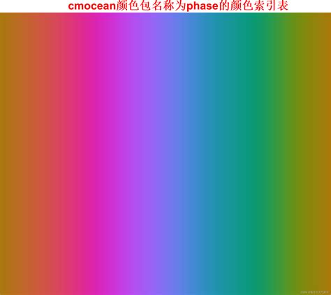 海洋专用cmocean颜色包 共22种 全平台可用 csdn博客
