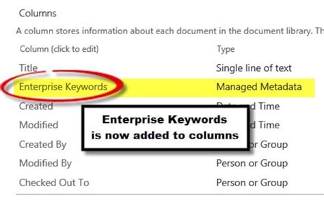 Managed Metadata Keywords And Tagging SharePoint Content