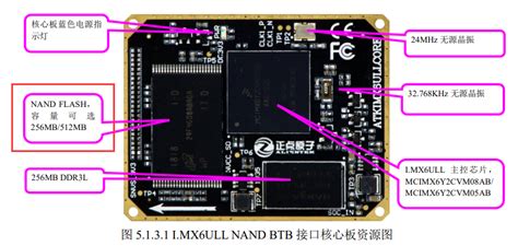 imx6ull的启动方式、uboot imx6ull uboot csdn博客