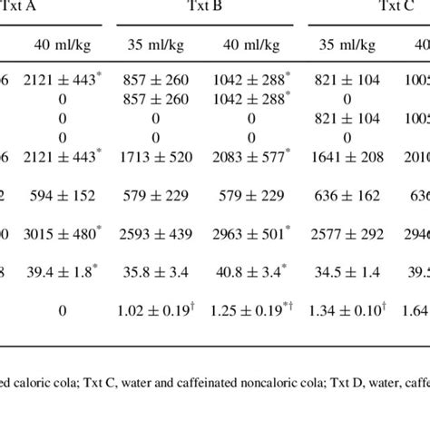 Mean SD Fluid Intake Sources For Each Hour Experimental Day Download Table