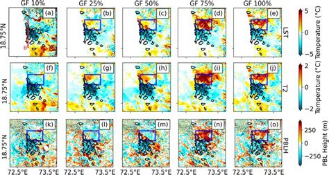 Difference Between The Control And GF Simulations GF 10 A F Download Scientific Diagram