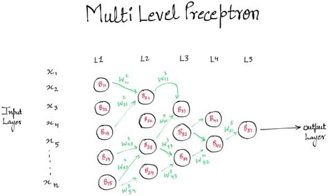Vivek Sharma On Linkedin Nice Practice Session Of Notations For