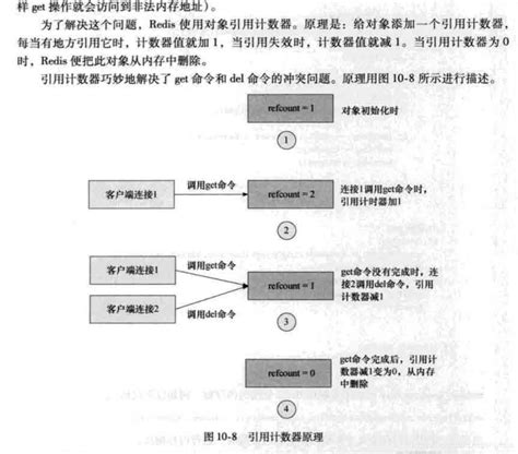 10 php核心技术与最佳实践 redis php简历技术亮点 redis csdn博客