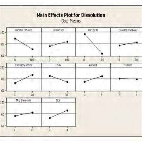 Ir Spectrum Of Mannitol Charcteristic Absorption Peaks Of Crospovidone Download Scientific