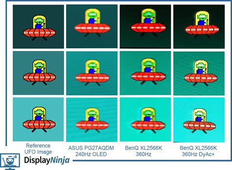What Is Motion Blur Reduction 2025 Guide Display Ninja