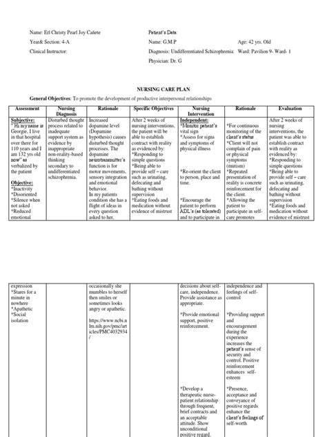 Ncp Psychiatric Patient Reinforcement