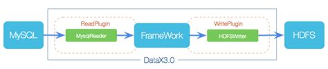 基于flinkcdc20flink Sql的实时采集与etl解决方案04【技术篇】基于flinkcdc20flink Sql的实时