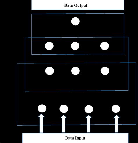 Architecture Of A Deep Belief Network With Two Restricted Boltzmann Download Scientific Diagram