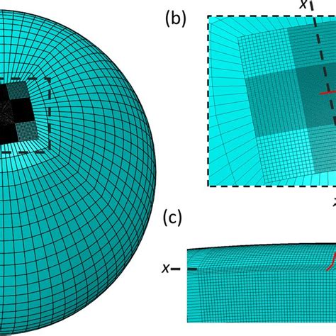 Abaqus Mesh A Full Global Mesh With High Resolution Fault Region Download Scientific Diagram Abaqus Mesh A Full Global Mesh With High Resolution Fault Region Download Scientific Diagram