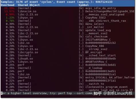 Linux内核源码分析之《系统级性能分析工具perf》 知乎