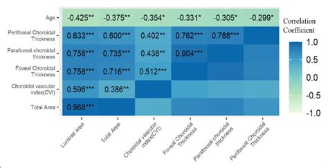 Correlation Matrix Using Pearson Method With Listwise Deletion