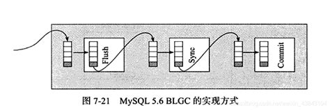 MySQL中redo logundo log和binlog三者的区别是什么 开发技术 亿速云