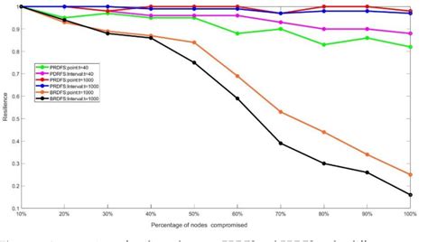 Figure 7 From A Resilient Cyber Physical Demand Forecasting System For