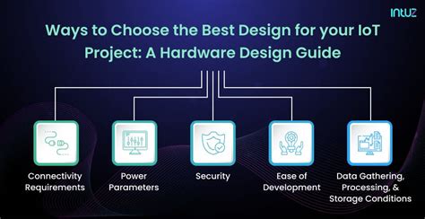 A Complete Guide To Hardware Design For Iot Project Development