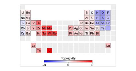 Topogivity A Machine Learned Chemical Rule For Discovering Topological
