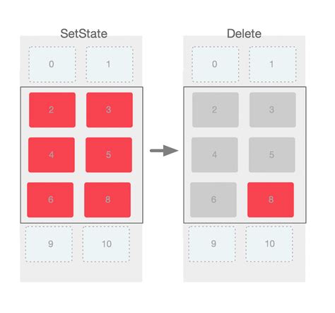Flutter A Full Scene Scrolling Container With High Performance And