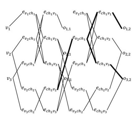 The Trellis Graph Of H In Example 1 With Two Iterations Download