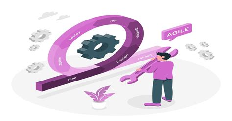 agile pods for product development advantages of agile digital pods