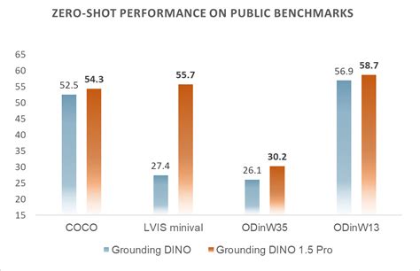 Grounding Dino 1 5 A Powerful Open Set Object Detection Model Mlwires
