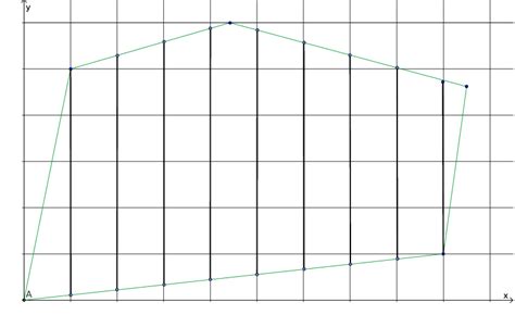Or In An Ob World Branching Partitions The Feasible Region