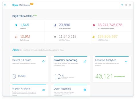 Welcome To Cisco Dna Spaces