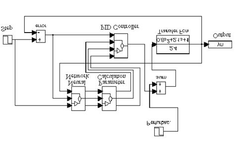 computer implementation of the proposed pid controller auto tuning