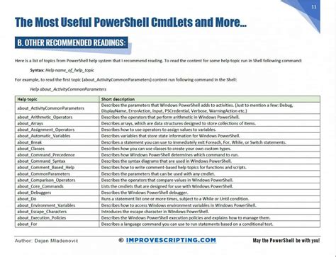 Step By Step Approach How To Write Comment Based Help For Powershell