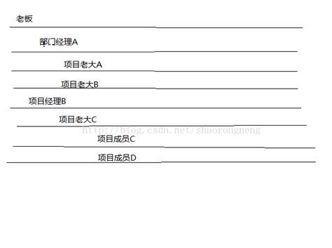 android 层级关系图 andriud 人员关系图开发 csdn博客