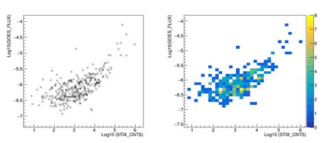 Filegoes Stix Scatterpng Stix