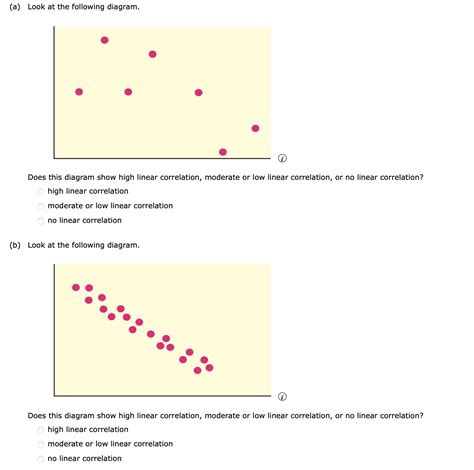 Solved A Look At The Following Diagram Does This Diagram
