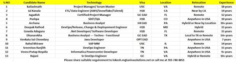 Lokesh M On Linkedin Projectmanager Etl Dataengineer Qa Devops