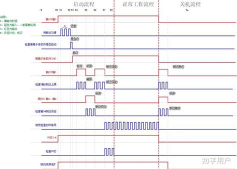 Plc时序图怎么画？最能举一个实际的例子？ 知乎