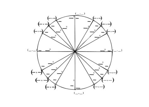 Unit Circle Algebra II Diagram Quizlet