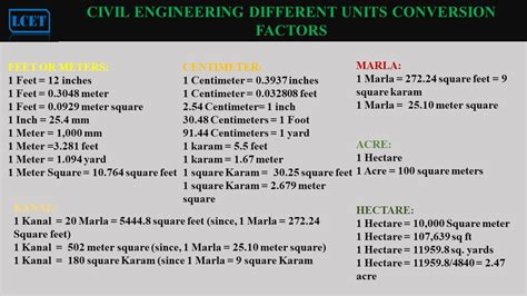 Unit Conversion Measurement Units Site Engineer Must Read LCETED LCETED Institute For
