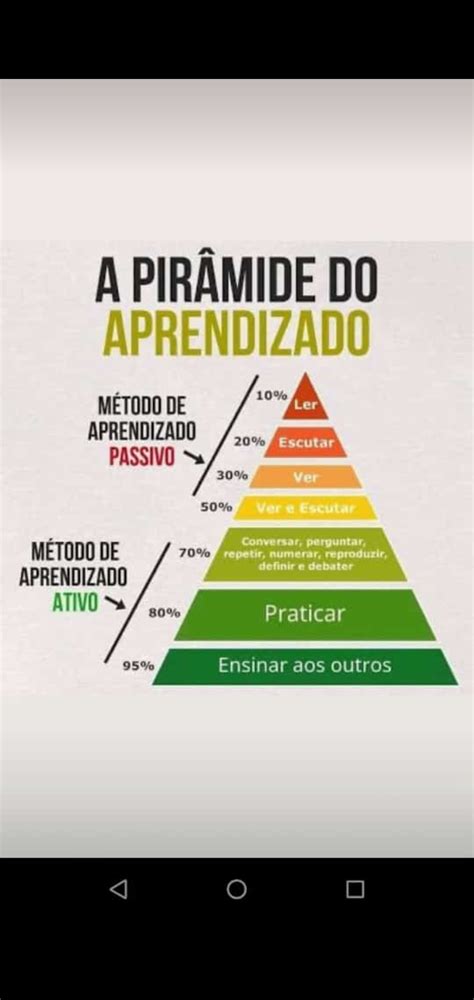 Pirâmide Do Conhecimento Enem