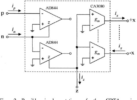 Figure 1 From Current Differencing Transconductance Amplifier Based
