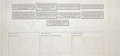 Acohol Effects Are Varied Basod On Be Amount Of