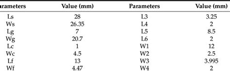 The Suggested Optimum Antenna Parameters Download Scientific Diagram