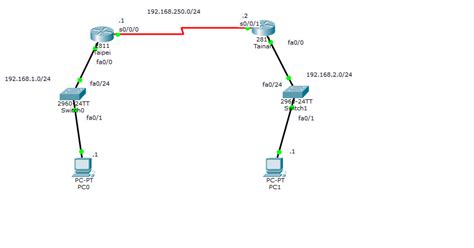 偽りfang Ccna Routerandswitch Chapter6 Wan