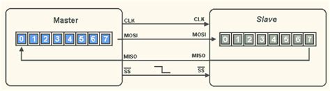 Understanding Embedded Communication Protocols Made Simple Boardor