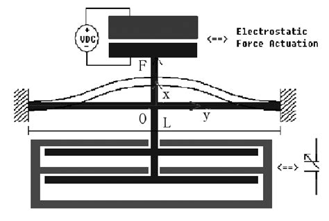 Schematic Of The Test Structure The Capacitance Of A Variable Download Scientific Diagram